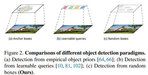 DiffusionDet 코드까지 깊게 살펴보기 | I want to know everything